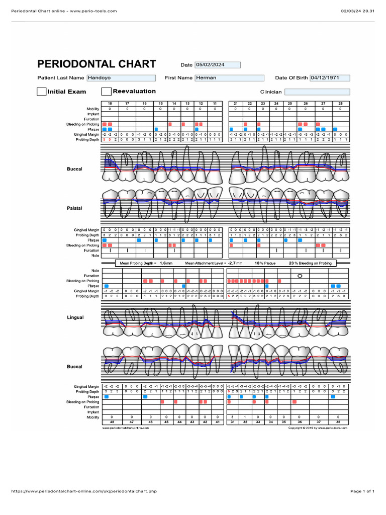 Periodontal Chart | PDF