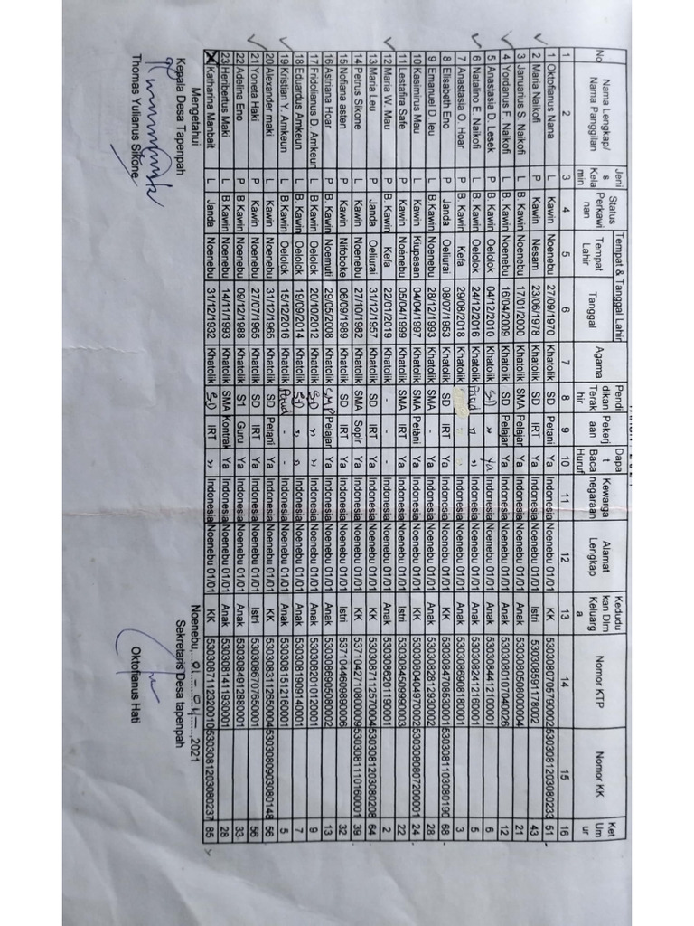 Data Penduduk PDF | PDF