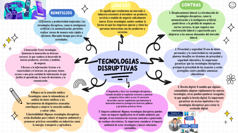 Tecnologia Desruptiva, P1, Innovaccion | PDF | Innovación disruptiva | Innovación