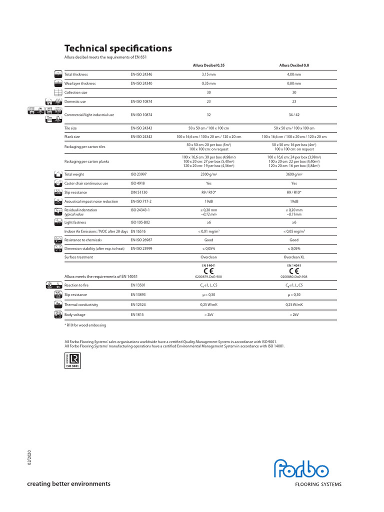 Especificaciones Allura Decibel (EN) | PDF | Electricity | Electrical Engineering