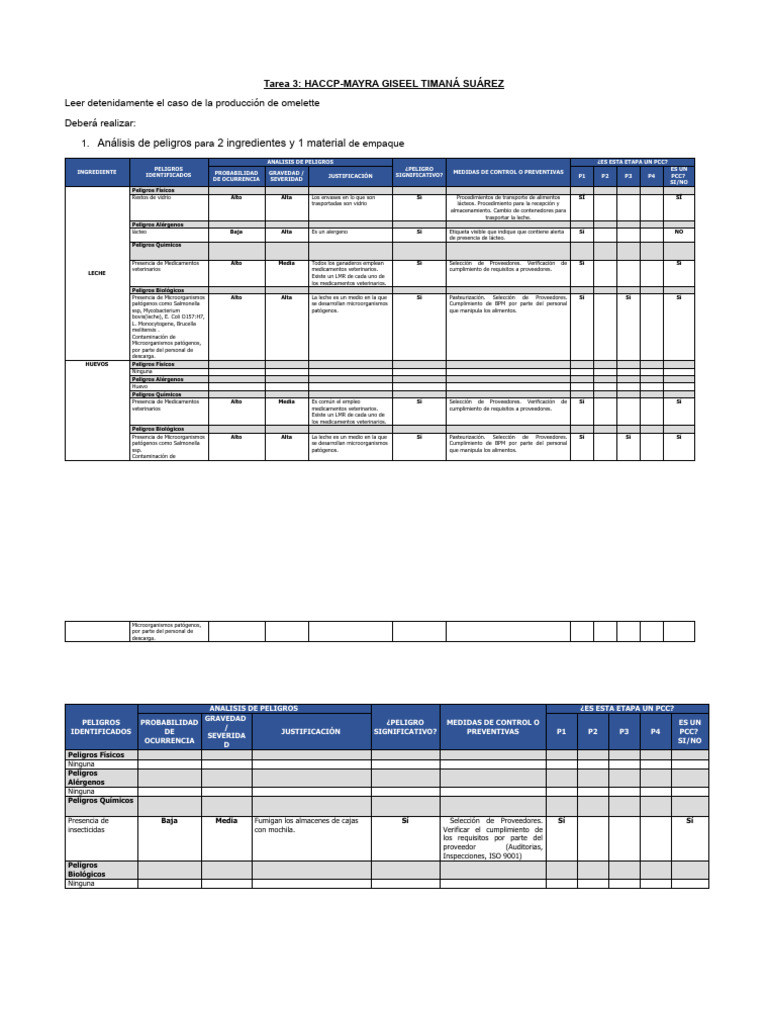 Tarea 3 Análisis de peligros de HACCP | PDF | Alimentos | Pesticida