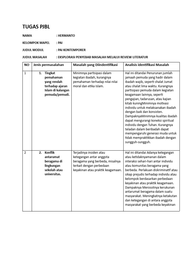 Tugas Pjbl Hermanto Pai Kontemporer Pdf