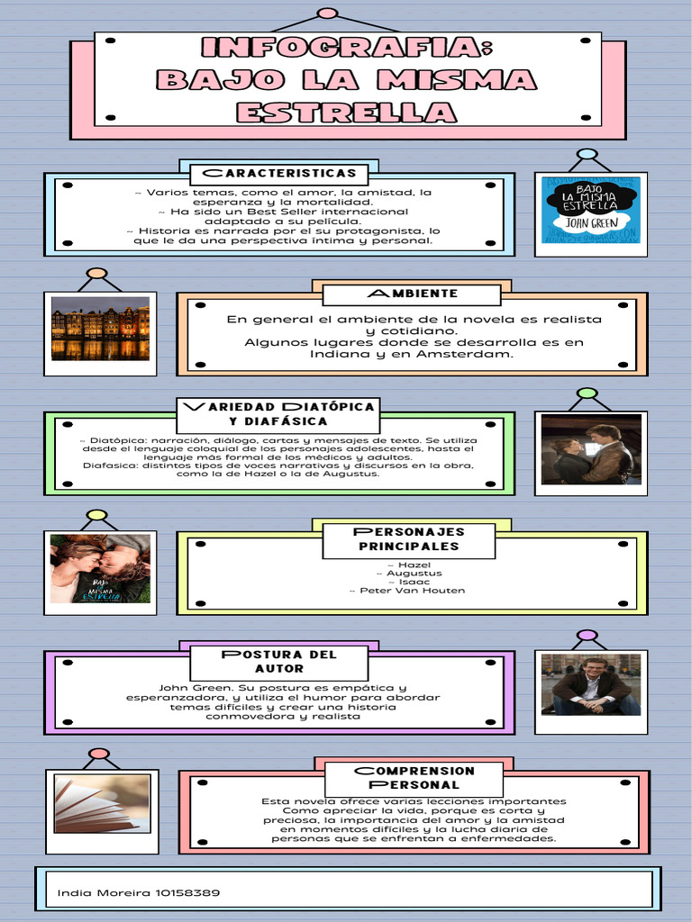 Infografia Español I | PDF