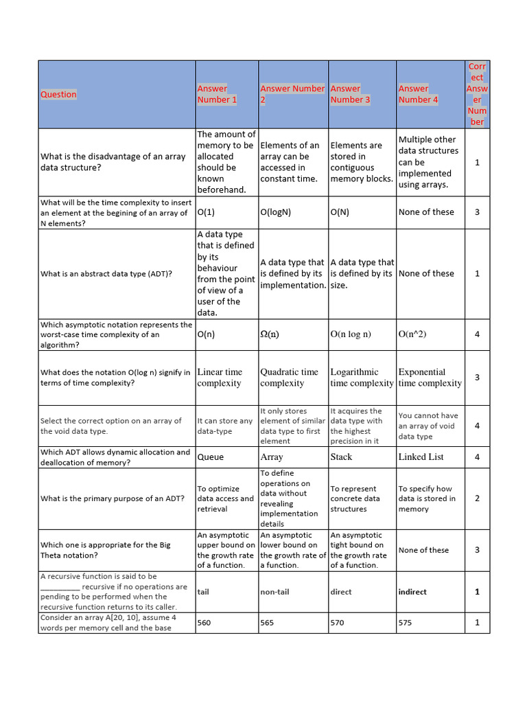 MCQ DS | PDF | Queue (Abstract Data Type) | Time Complexity MCQ DS | PDF | Queue (Abstract Data Type) | Time Complexity