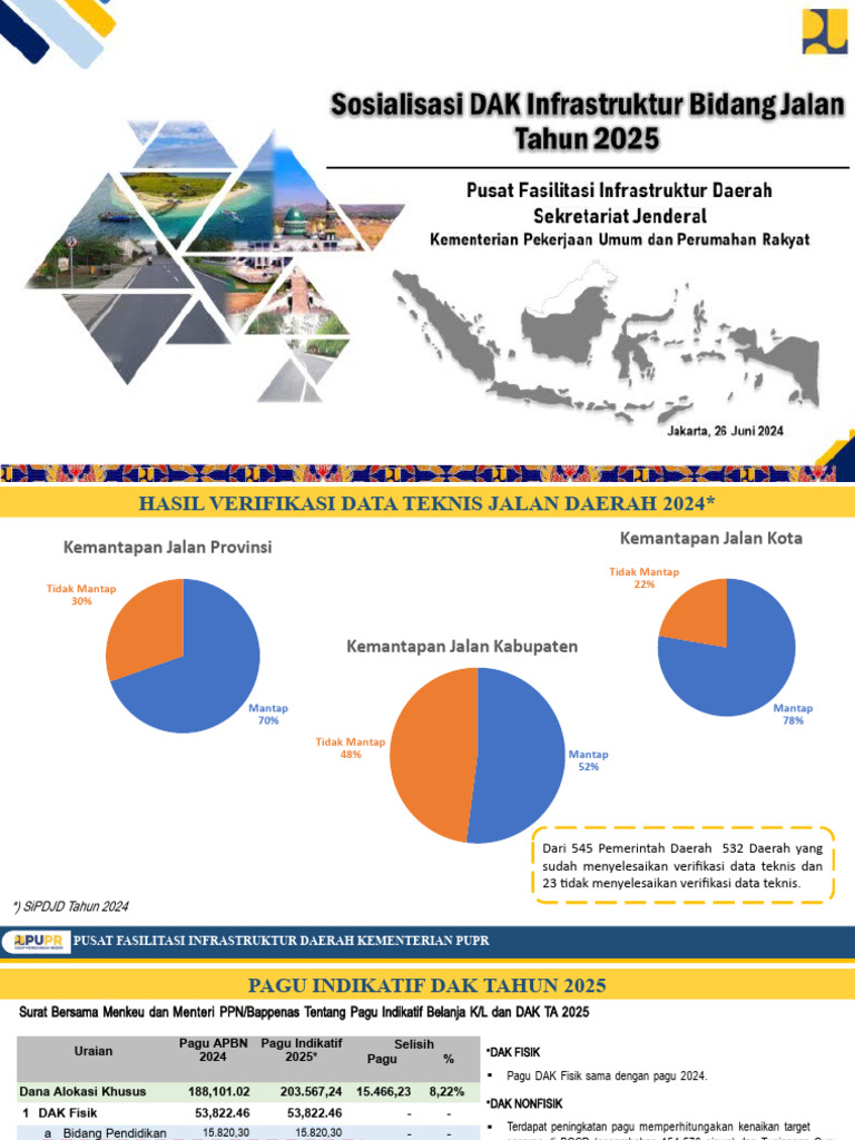 Bahan Sosialisasi DAK 2025 (PFID) | PDF