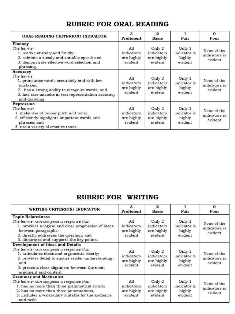 Rubrics For Oral Reading and Writing | PDF | Behavior Modification ...