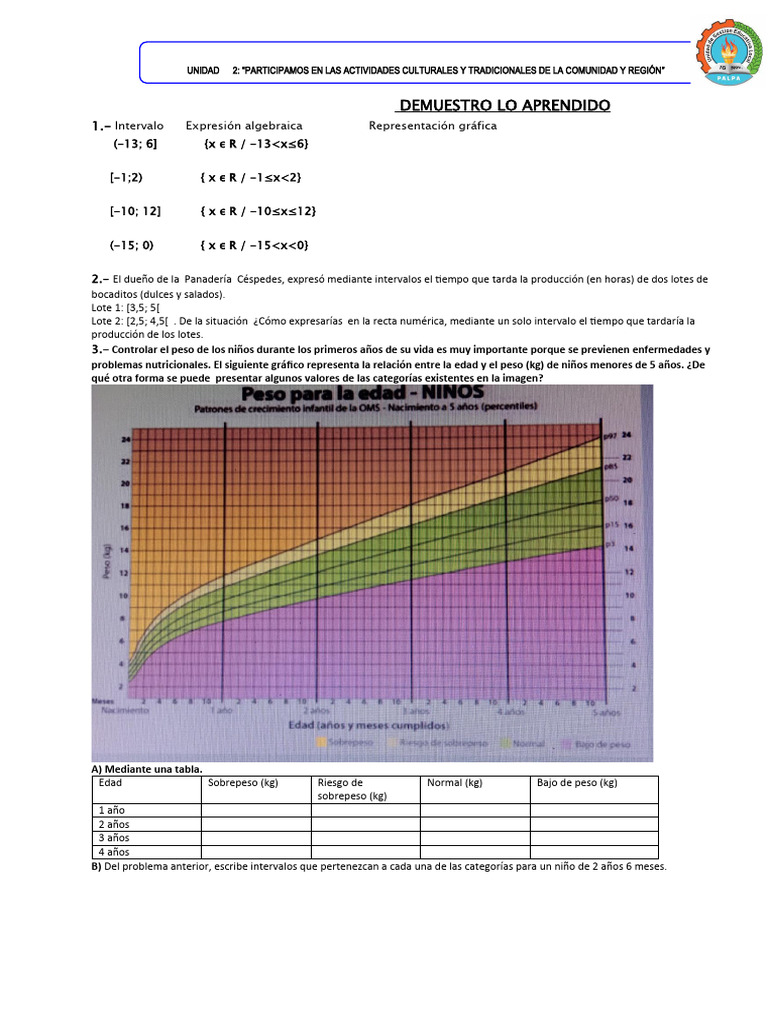 Ficha de Practica 17 Al 21 - 6-24 | PDF | Matemáticas