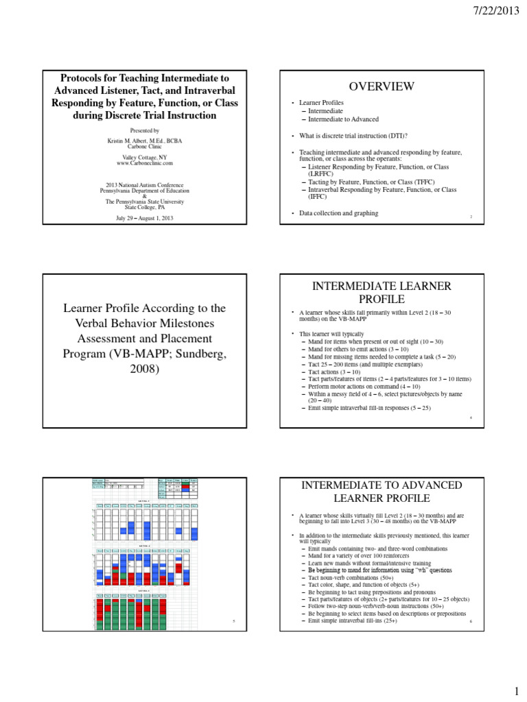 Protocols For Teaching Responding by Feature, Function, or Class (FFC ...
