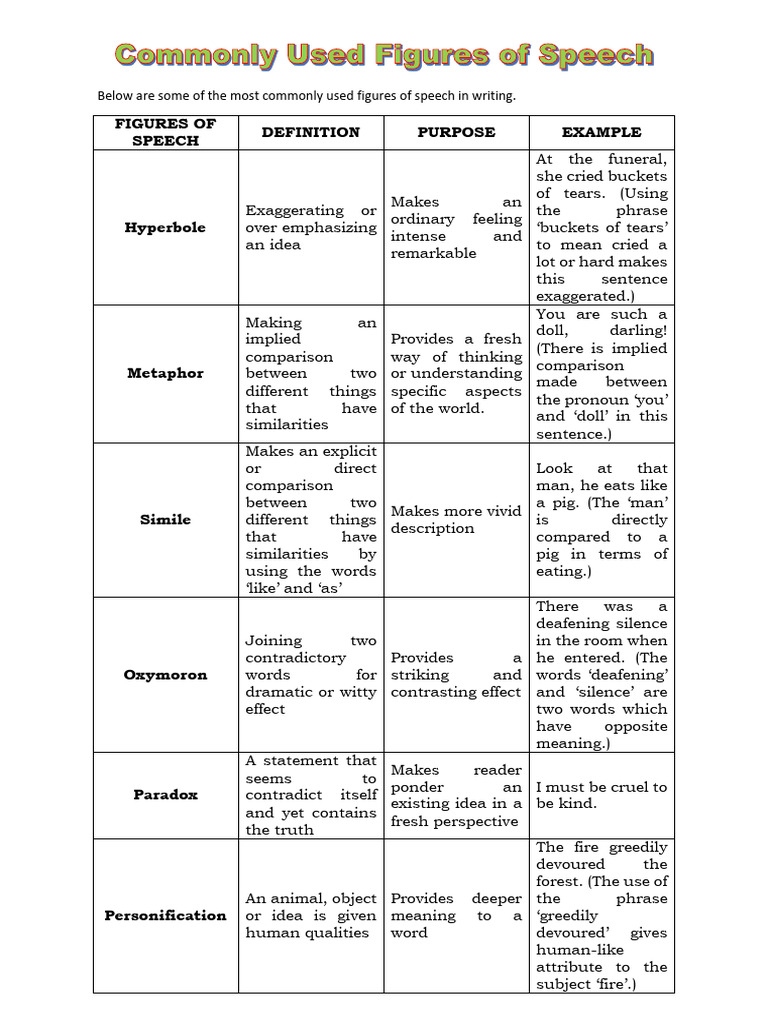 Common Figures of Speech Explained | PDF | Metaphor | Linguistics