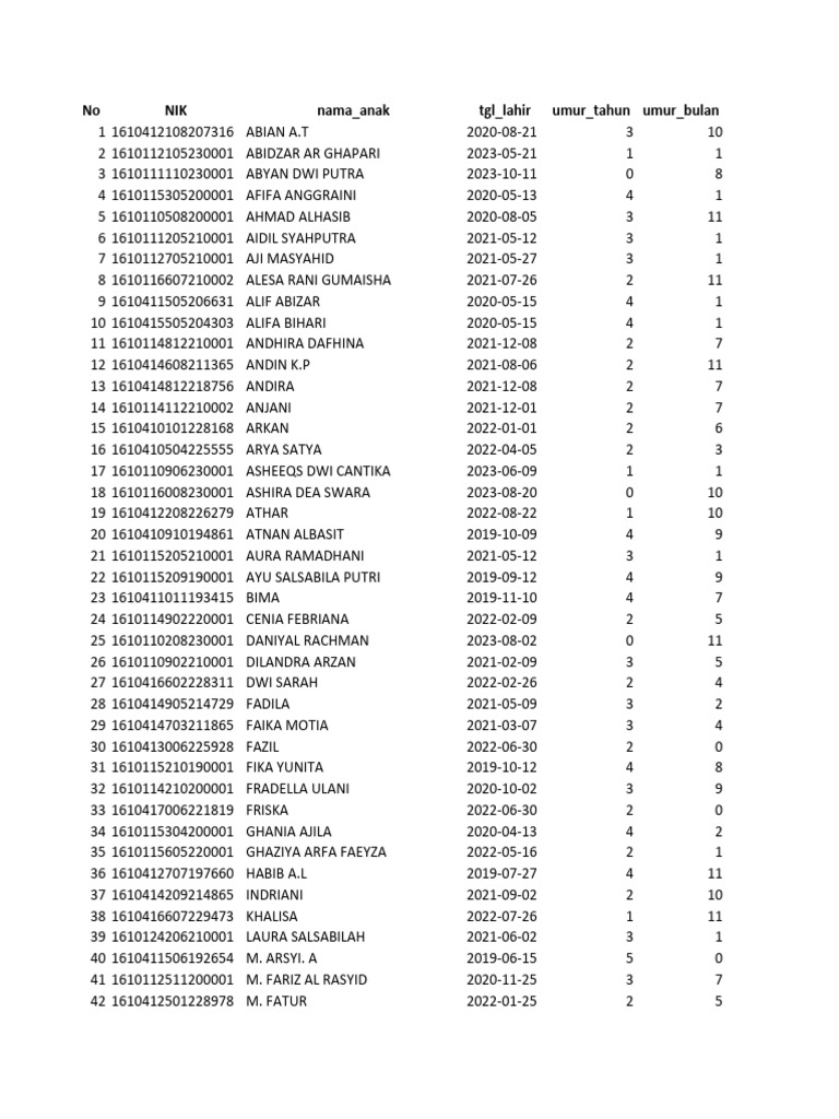 rtp ulu juli 2024 | PDF
