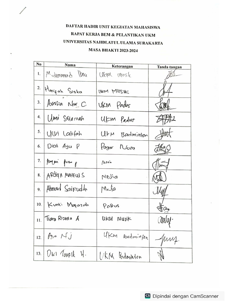 DAFTAR HADIR PESERTA UKM Scan | PDF