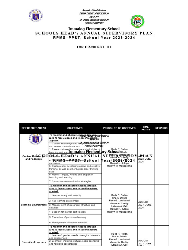 Annual Supervisory Plan 2023-2024 | PDF | Learning | Teachers