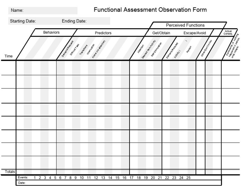 Functional Assessment Observation Form: Name: Starting Date: Ending ...