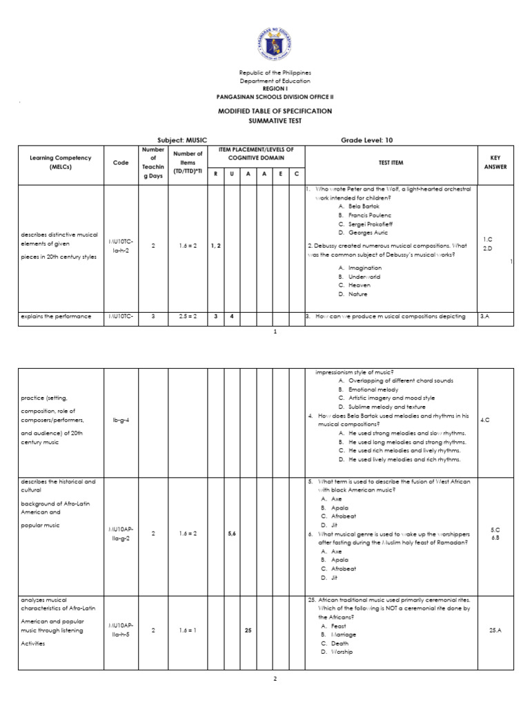 Tos Summative Test in Mapeh 10 | PDF | World Health Organization ...