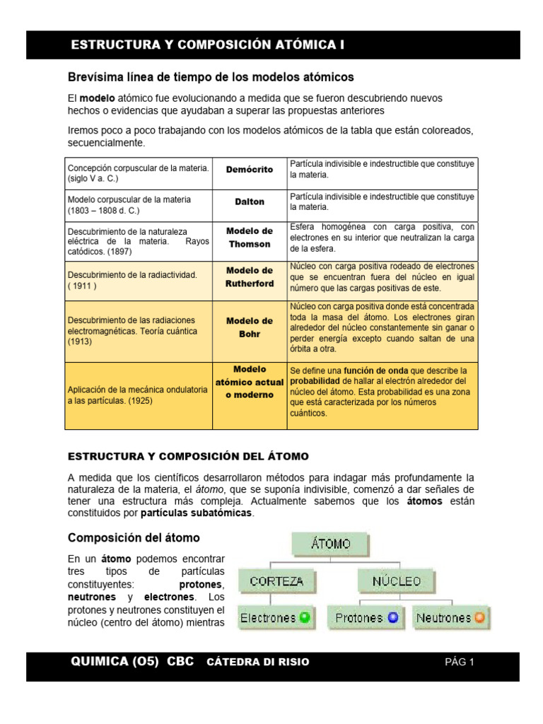 Estructura y Composición Atómica | PDF | Átomos | Núcleo atómico