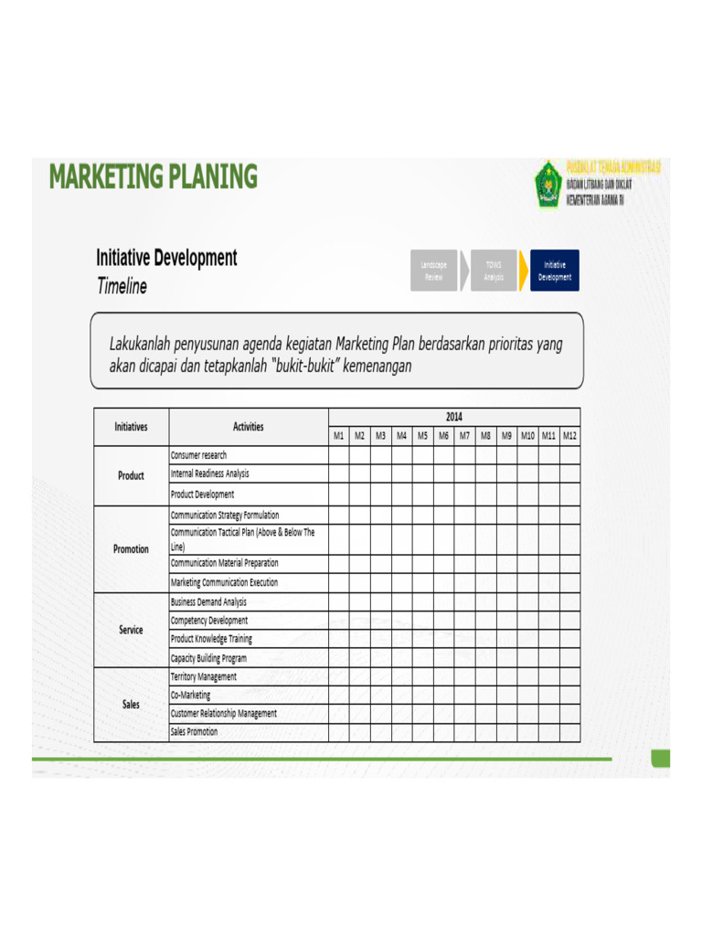Lembar Kerja Penyusunan Marketing Plan | PDF