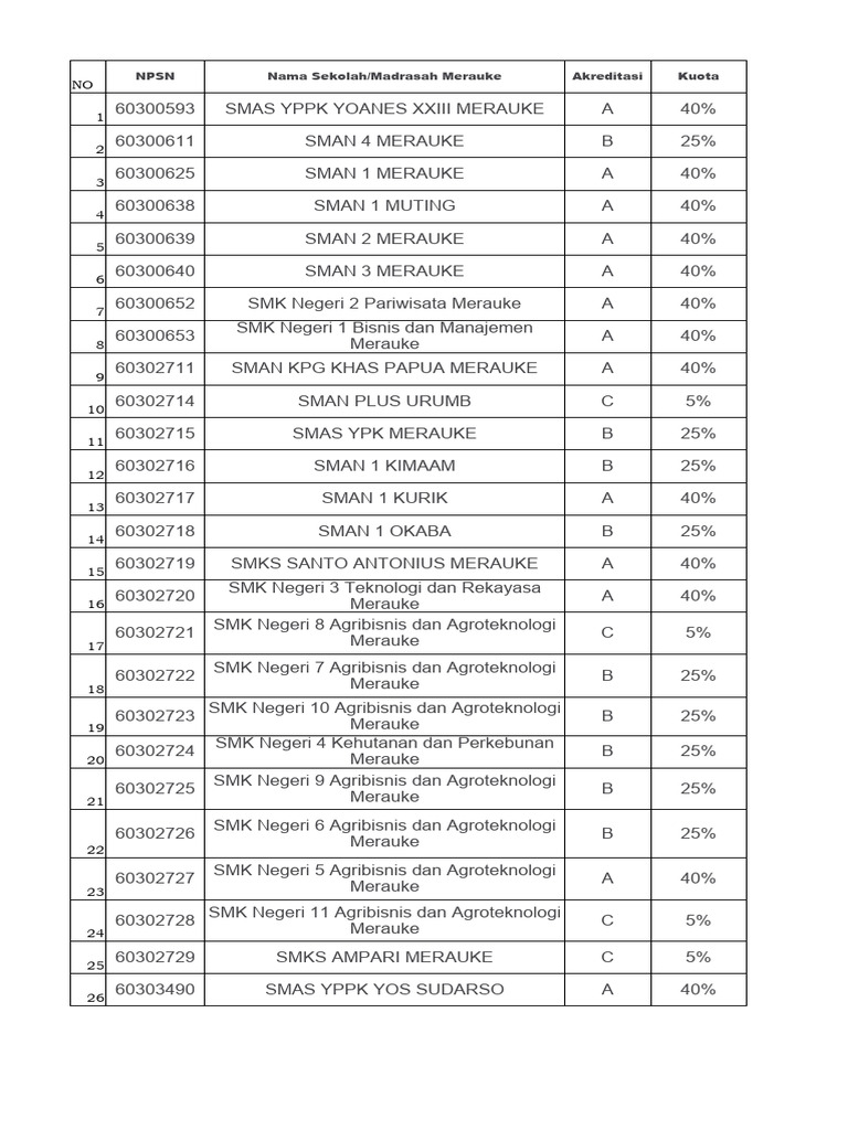 Daftar Nama Sekolah Smasmkma Di Pps | PDF
