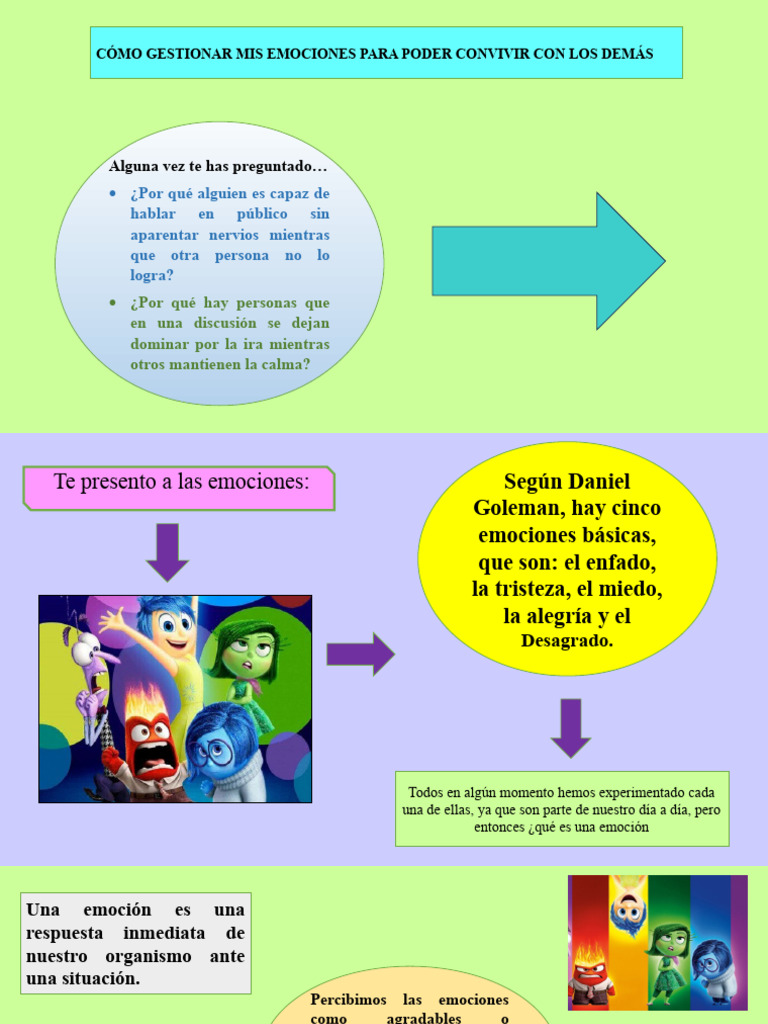 Clase Las Emociones | PDF | Las emociones | Temor