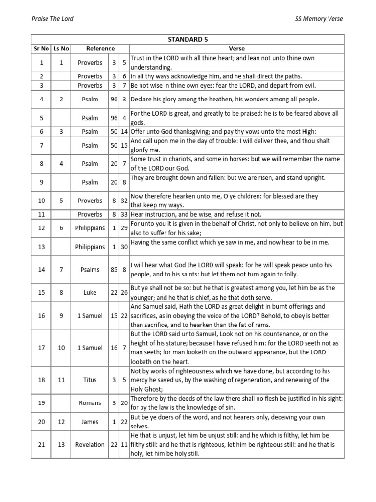 STD 5 - Memory Verse - English | PDF | Religious Belief And Doctrine ...
