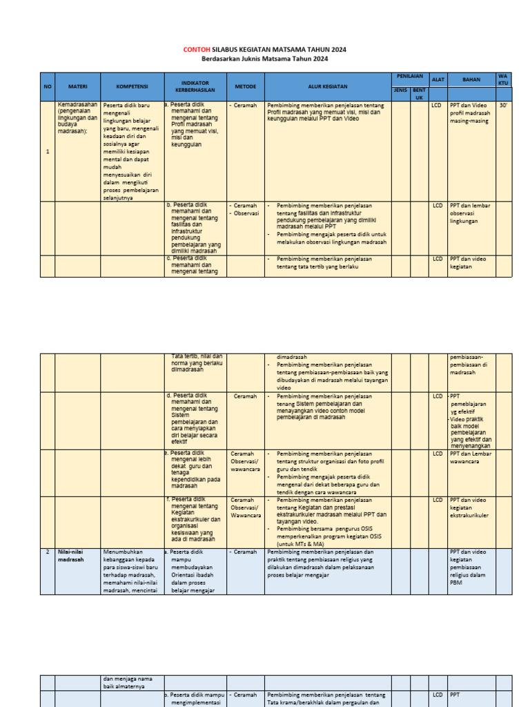 Contoh Silabus Matsama 2023 | PDF