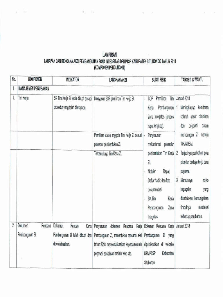 Dokumen Rencana Kerja ZI_removed_organized | PDF