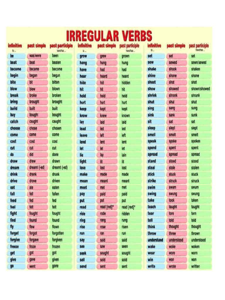 Verbs | PDF