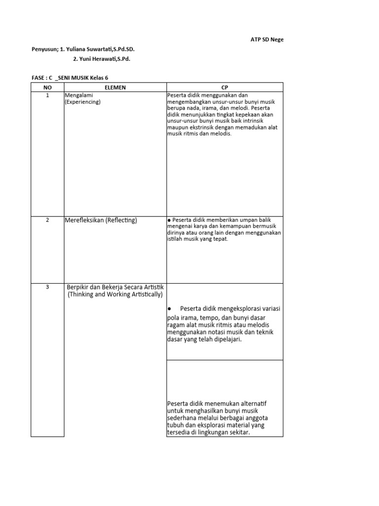 Atp Face C - Seni Musik Kelas 6 | PDF | Seni & Disiplin Bahasa | Seni