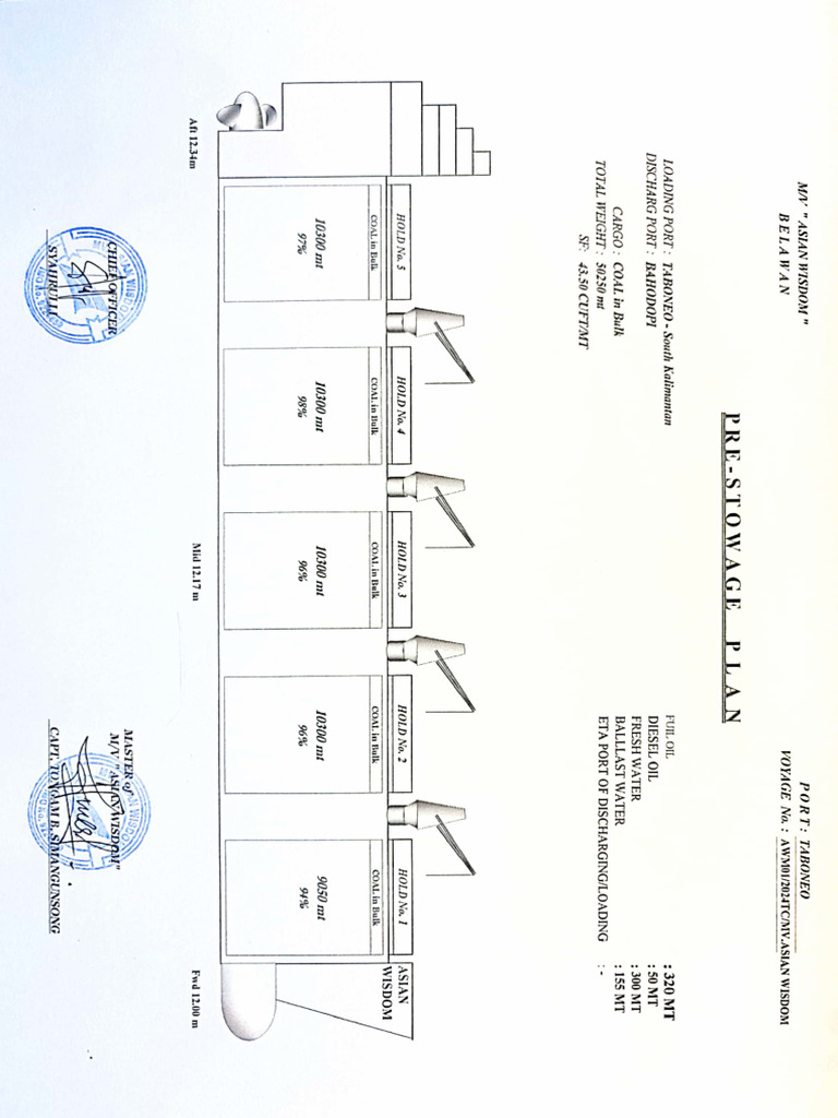 Stowage Plan Cargo 50250MT | PDF