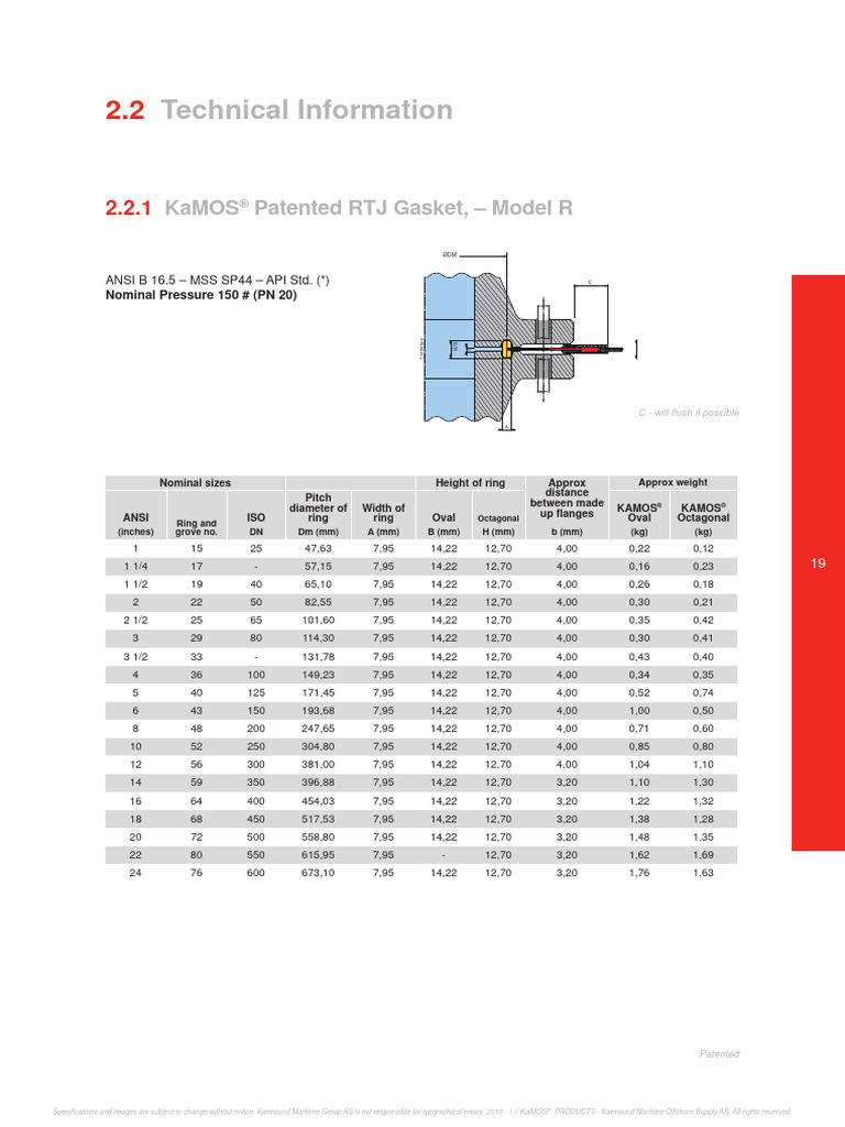 2.2.1 KaMOS® Patented RTJ Gasket - Model R 150# | PDF