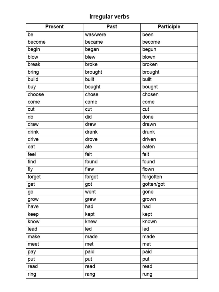 Irregular Verbs Tabla | PDF