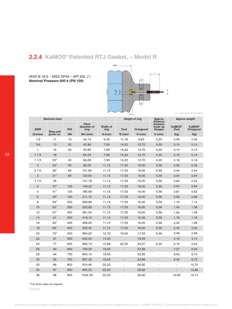 2.2.4 KaMOS® Patented RTJ Gasket - Model R 600# | PDF