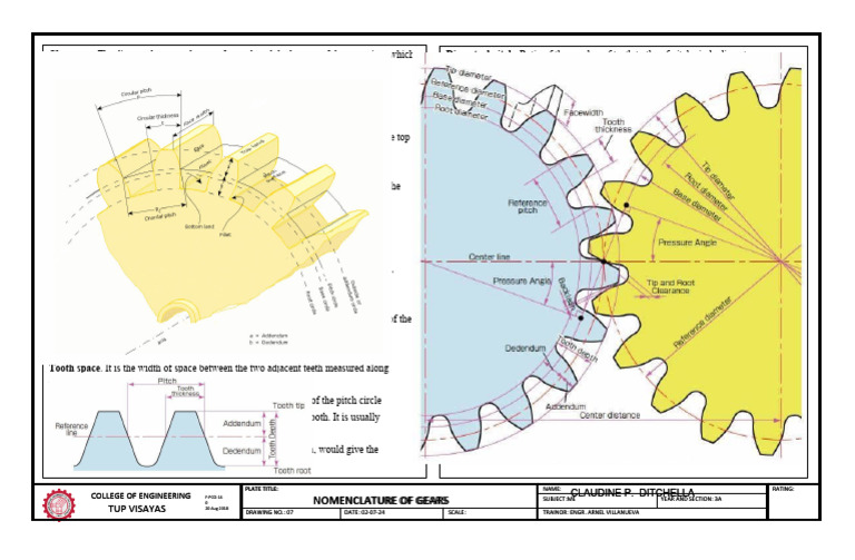 Ar Nomenclature | PDF | Gear | Circle