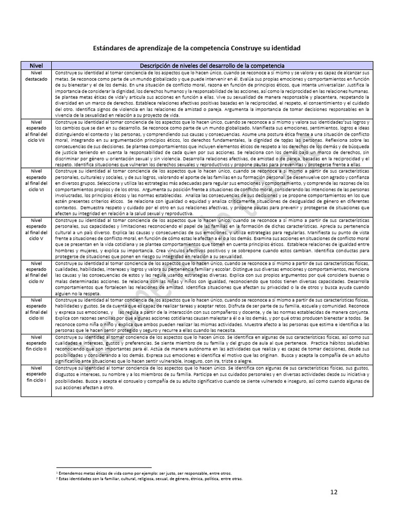ESTANDARES DE APRENDIZAJE | Descargar gratis PDF | Moralidad | Comportamiento