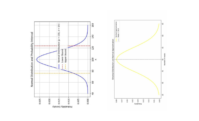 Print Normal Inverse | PDF Print Normal Inverse | PDF