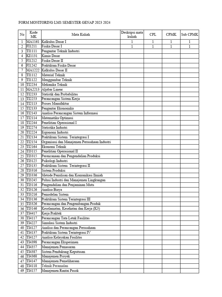 Form Monitoring LMS | PDF