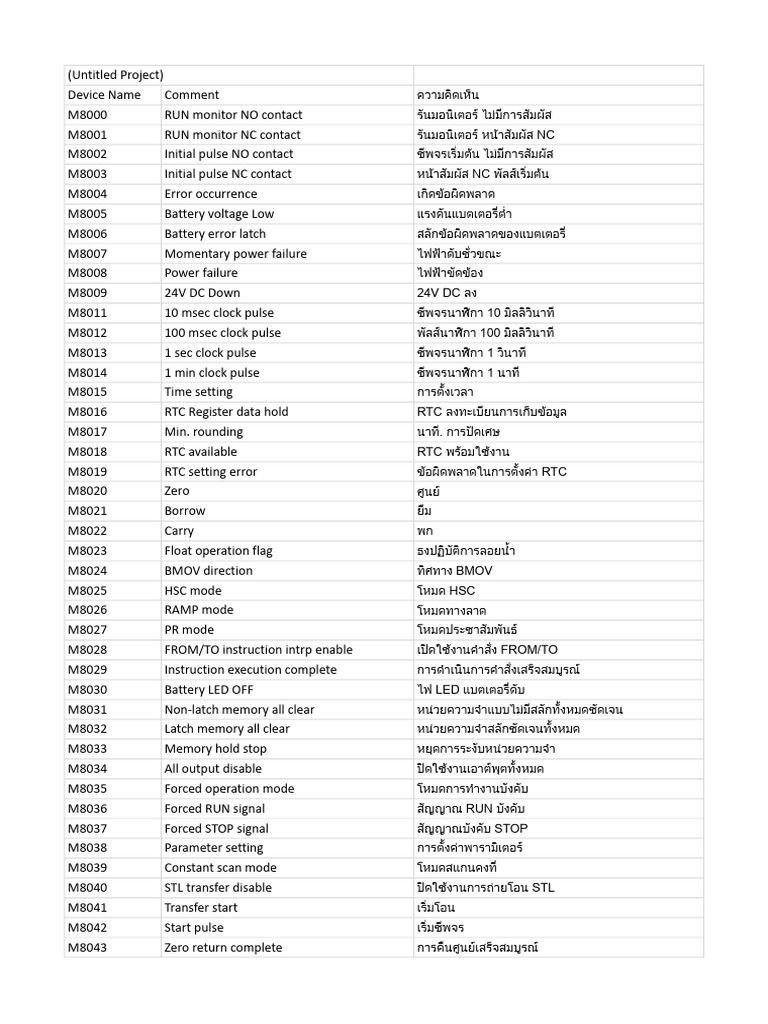PLC Coment Thai | PDF