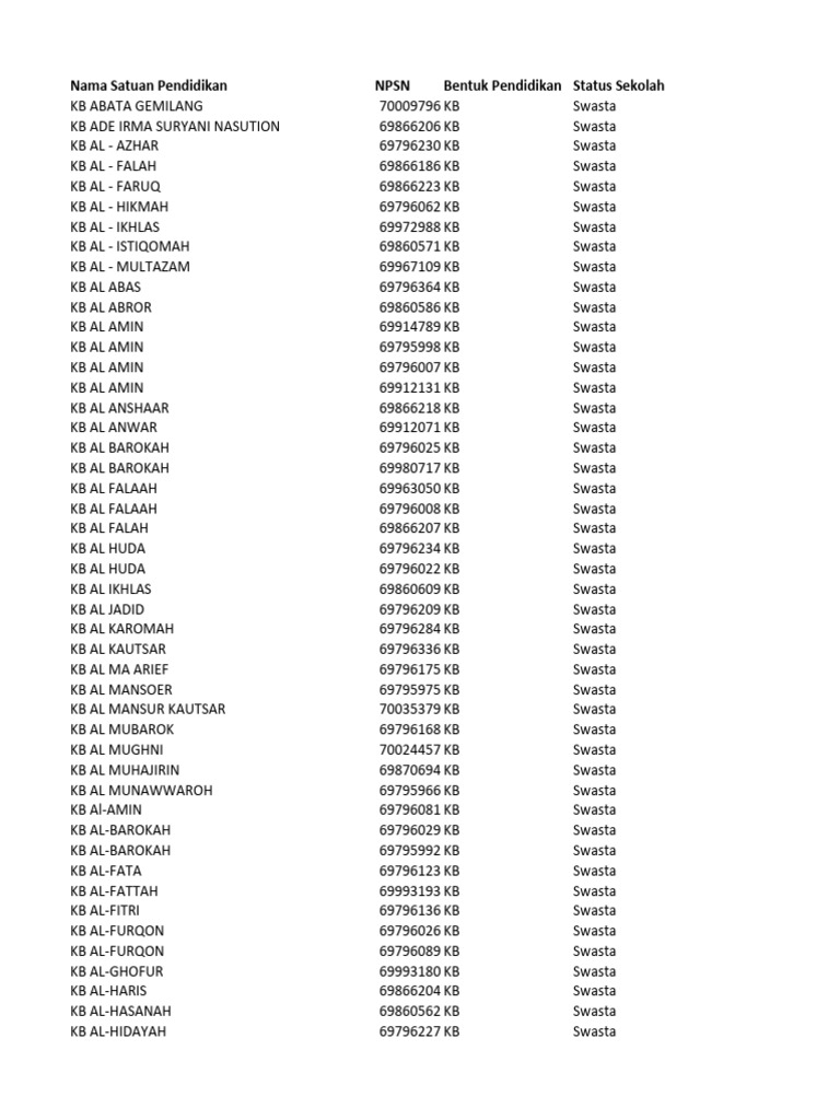 Data Sebaran Sekolah 2024 (Dikdas Kuningan) | PDF