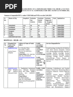 Revised TA-DA Rules Haryana Govt. | PDF