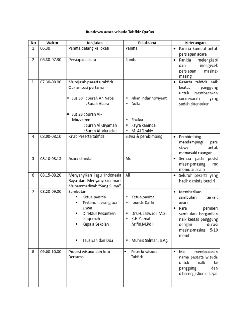 Rundown Acara Wisuda Tahfidz Qur Fix 2 | PDF
