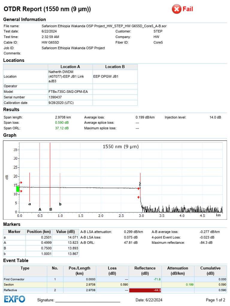 Safaricom Ethiopia Wakanda OSP Project - HW - STEP - HW G655D - Core5 ...
