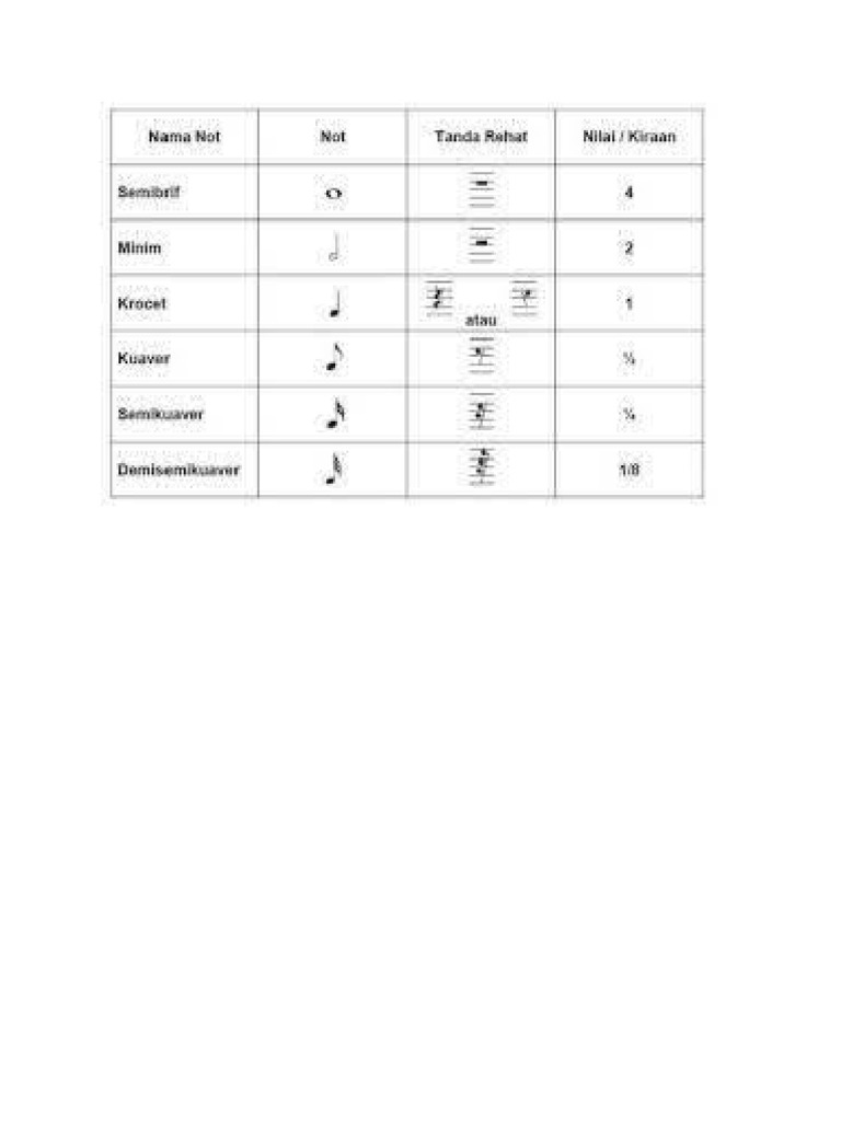 Note Muzik | PDF