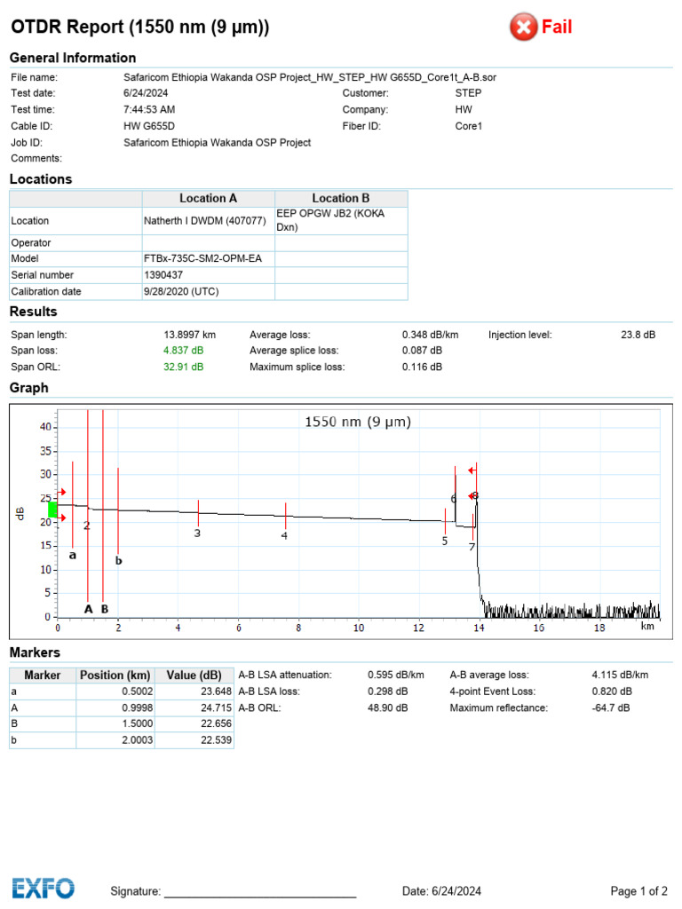 Safaricom Ethiopia Wakanda OSP Project - HW - STEP - HW G655D - Core1t ...