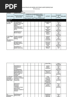 Pops Plan Summary FOR CY 2022-2024 BARANGAY | PDF