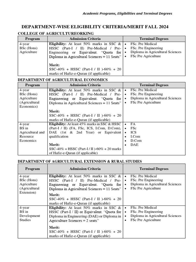 Academic Programs Eligibilities and Terminal Degrees | PDF | Bachelor ...
