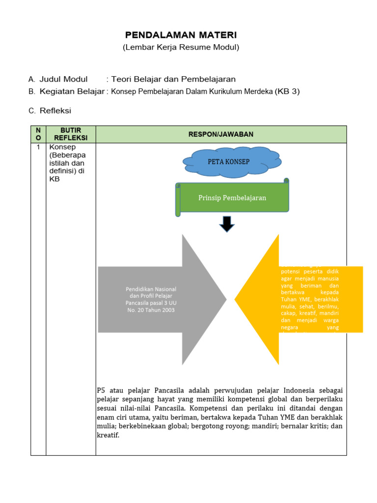 KB 3 Teori Belajar Risume PPG Pai | PDF