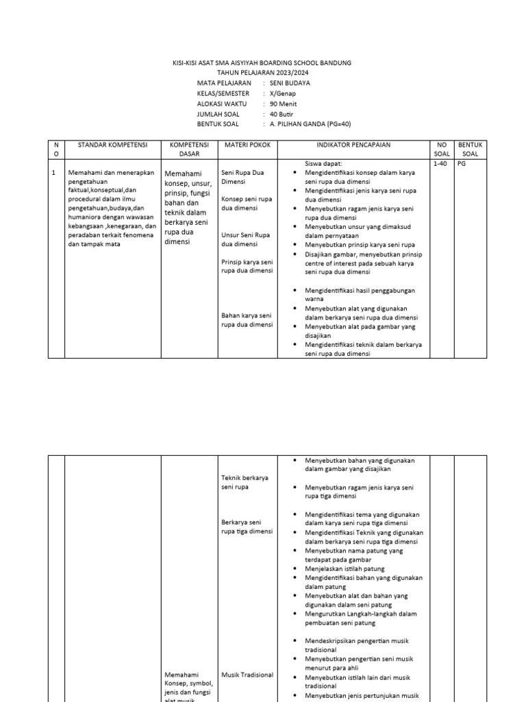 Kisi-Kisi Seni - Budaya - Kelas - X 2023-24 ASAT | PDF