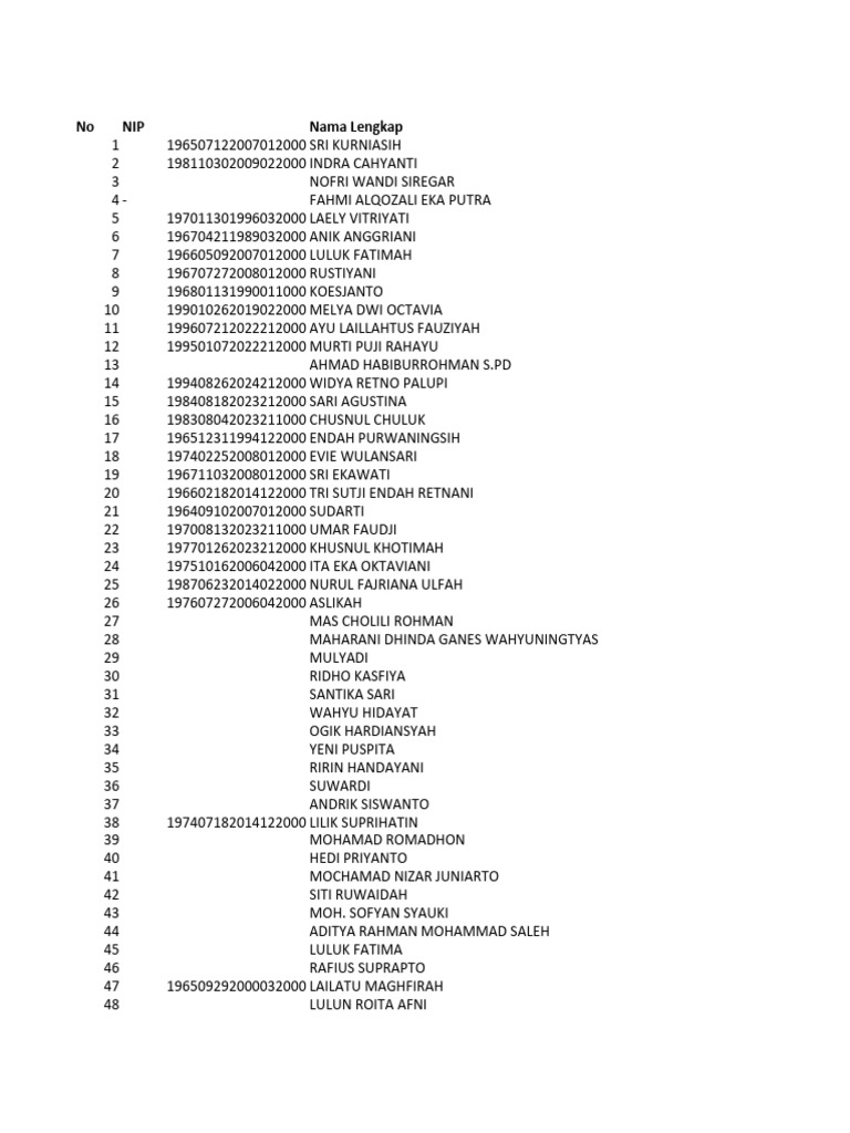 GTK Profil Sekolah | PDF