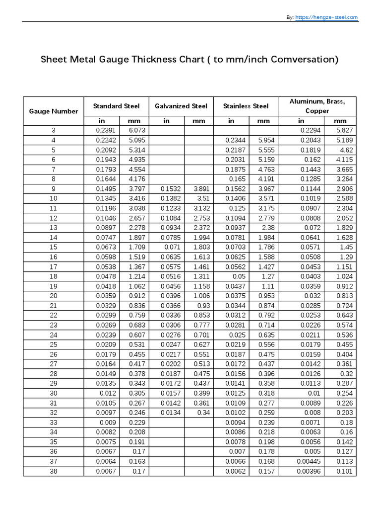 Sheet Metal Gauge Thickness Chart | PDF | Chess Openings | Chess