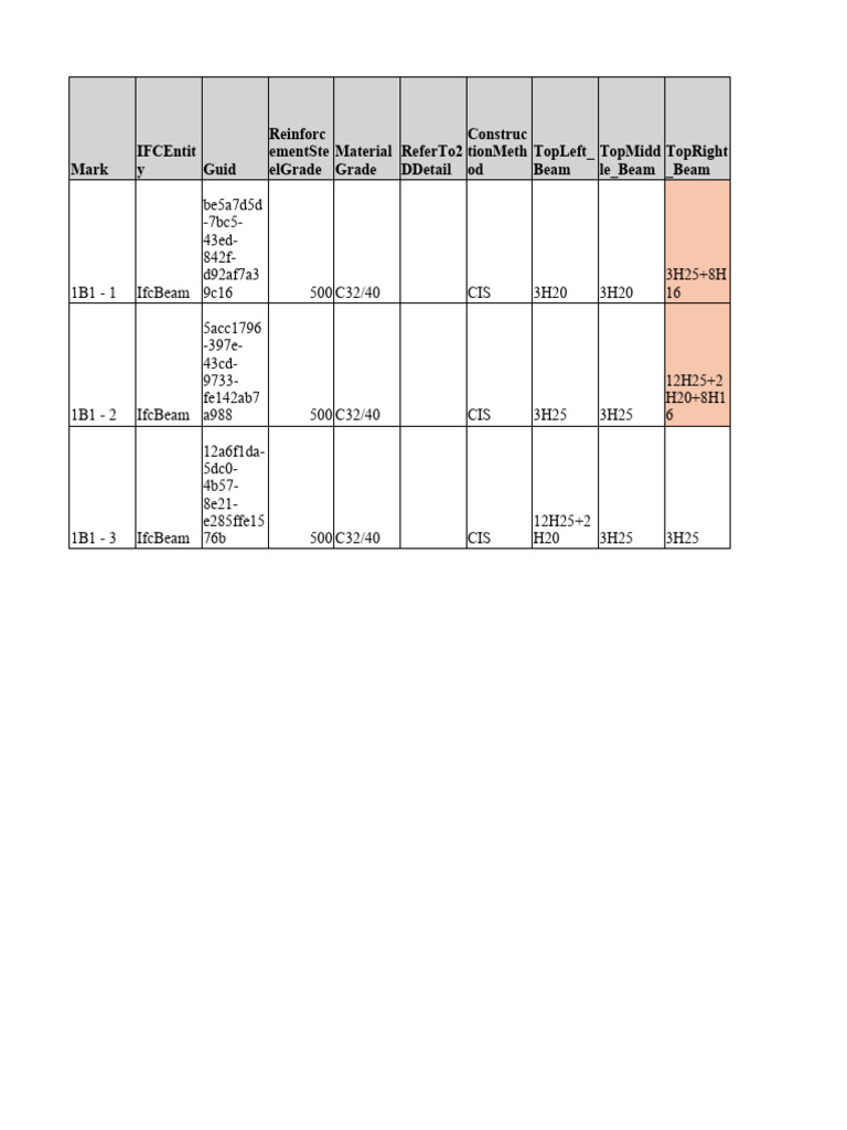 Core of TSD1 - Beams - 163441 | PDF
