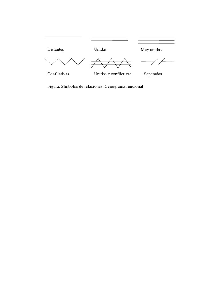 Tipos de Relaciones en Genograma | PDF